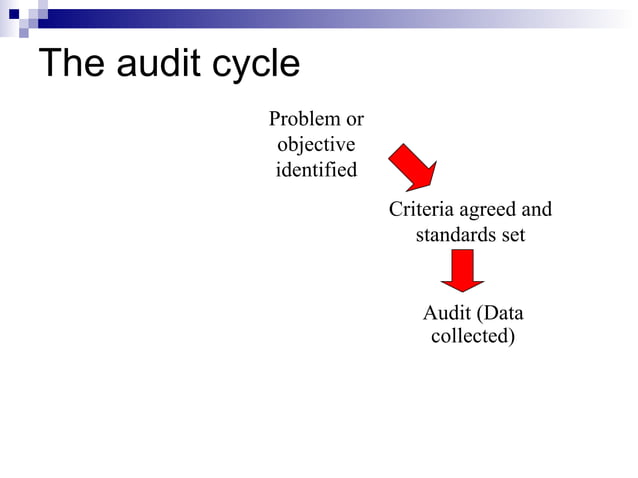 Clinical Audit Presentation | PPT