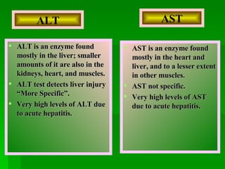 Clinical Chemistry | PPT