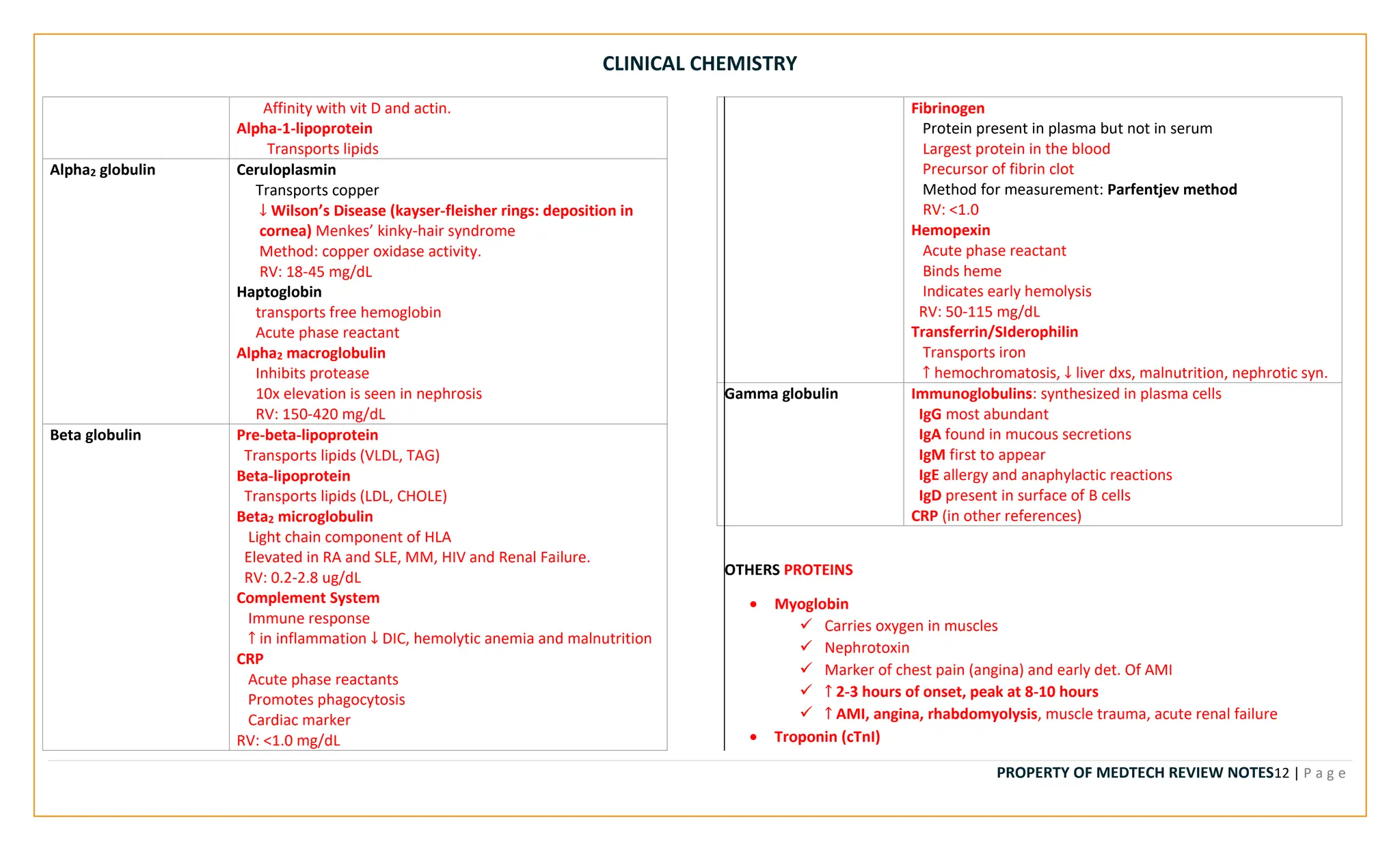 Clinical-Chemistry-Must-Know-Notes-For-Medical-Technologist.pdf