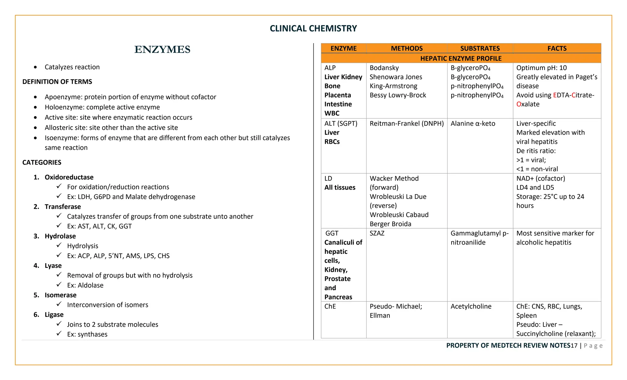 Clinical-Chemistry-Must-Know-Notes-For-Medical-Technologist.pdf