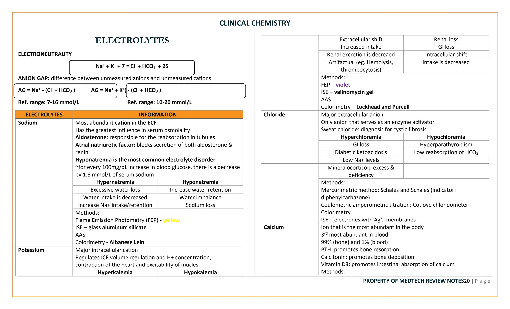 Clinical-Chemistry-Must-Know-Notes-For-Medical-Technologist.pdf
