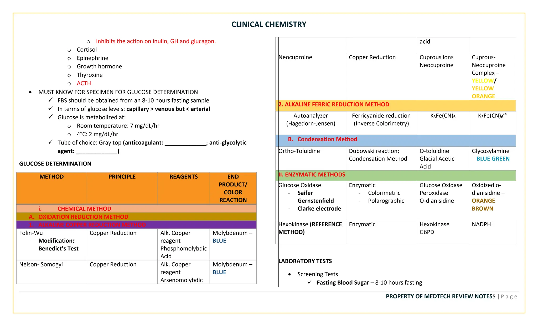 Clinical-Chemistry-Must-Know-Notes-For-Medical-Technologist.pdf
