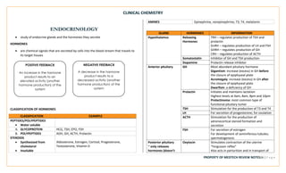 Clinical-Chemistry-Must-Know-Notes-For-Medical-Technologist.pdf
