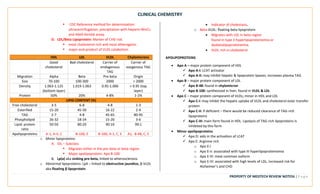 Clinical-Chemistry-Must-Know-Notes-For-Medical-Technologist.pdf