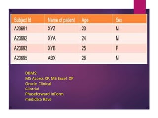 Clinical data-management-overview | PPTX