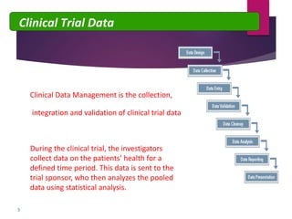 Clinical data-management-overview | PPTX
