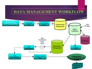 Clinical data-management-overview | PPTX