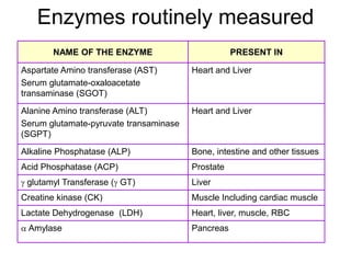clinical-enzymology.ppt.................. | PPT