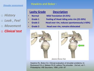 Clinical examination in shoulder disease | PDF