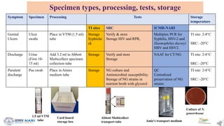 CLINICAL-EXAMINATION-MIGRNATS-AND-IDU.pptx | Infectious Diseases ...