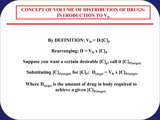 Clinical-Pharmacokinteics in pharmacy2024 | PDF