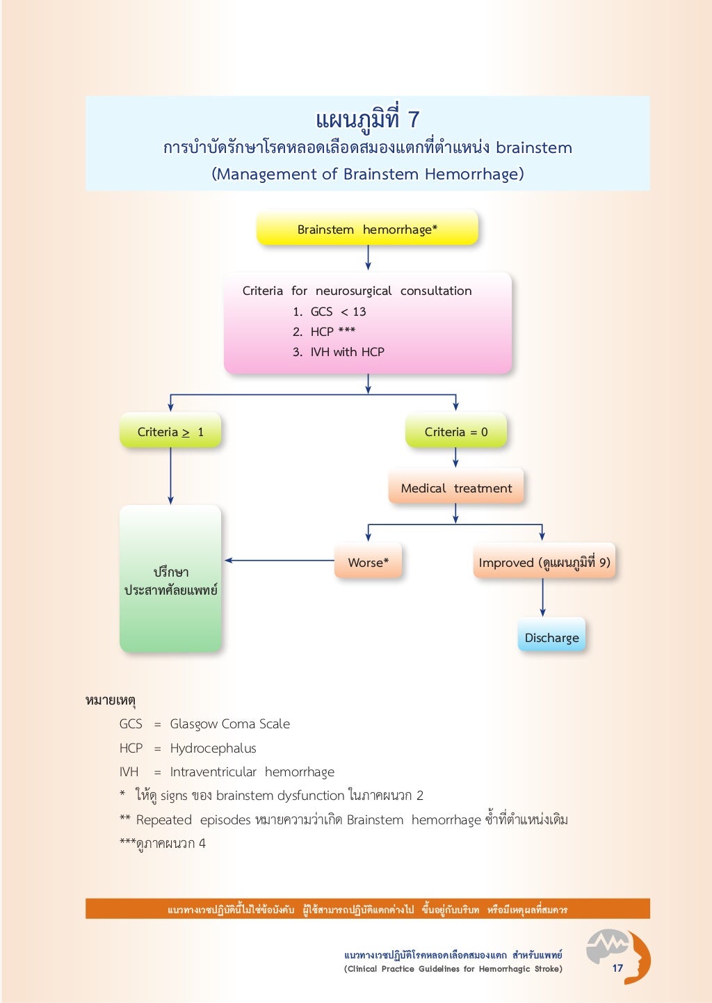 Clinical Practice Guidelines For Hemorrhagic Stroke 2013 clinical-practice-guidelines-for-hemorrhagic-stroke-2013