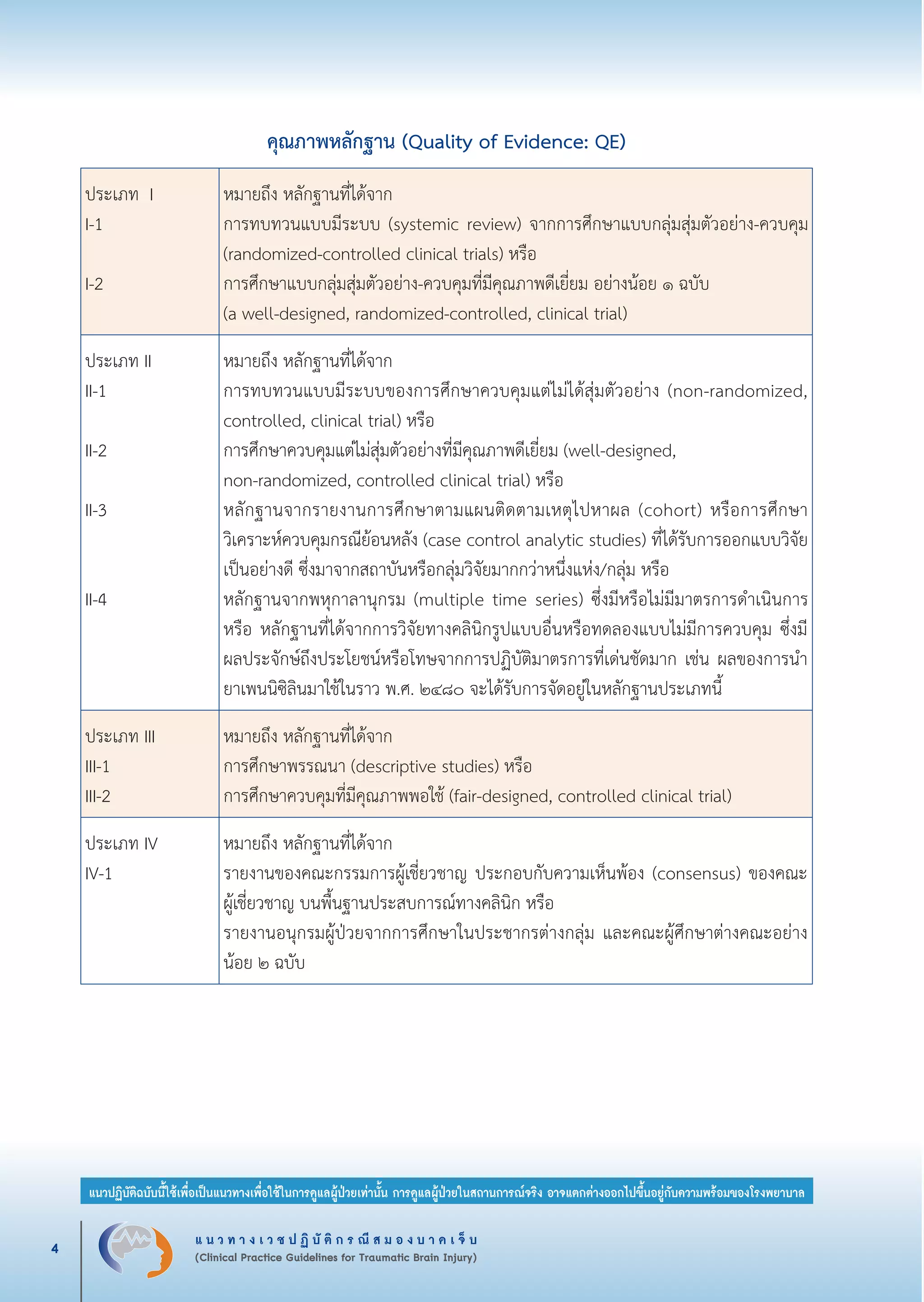Clinical practice-guidelines-for-traumatic-brain-injury | PDF