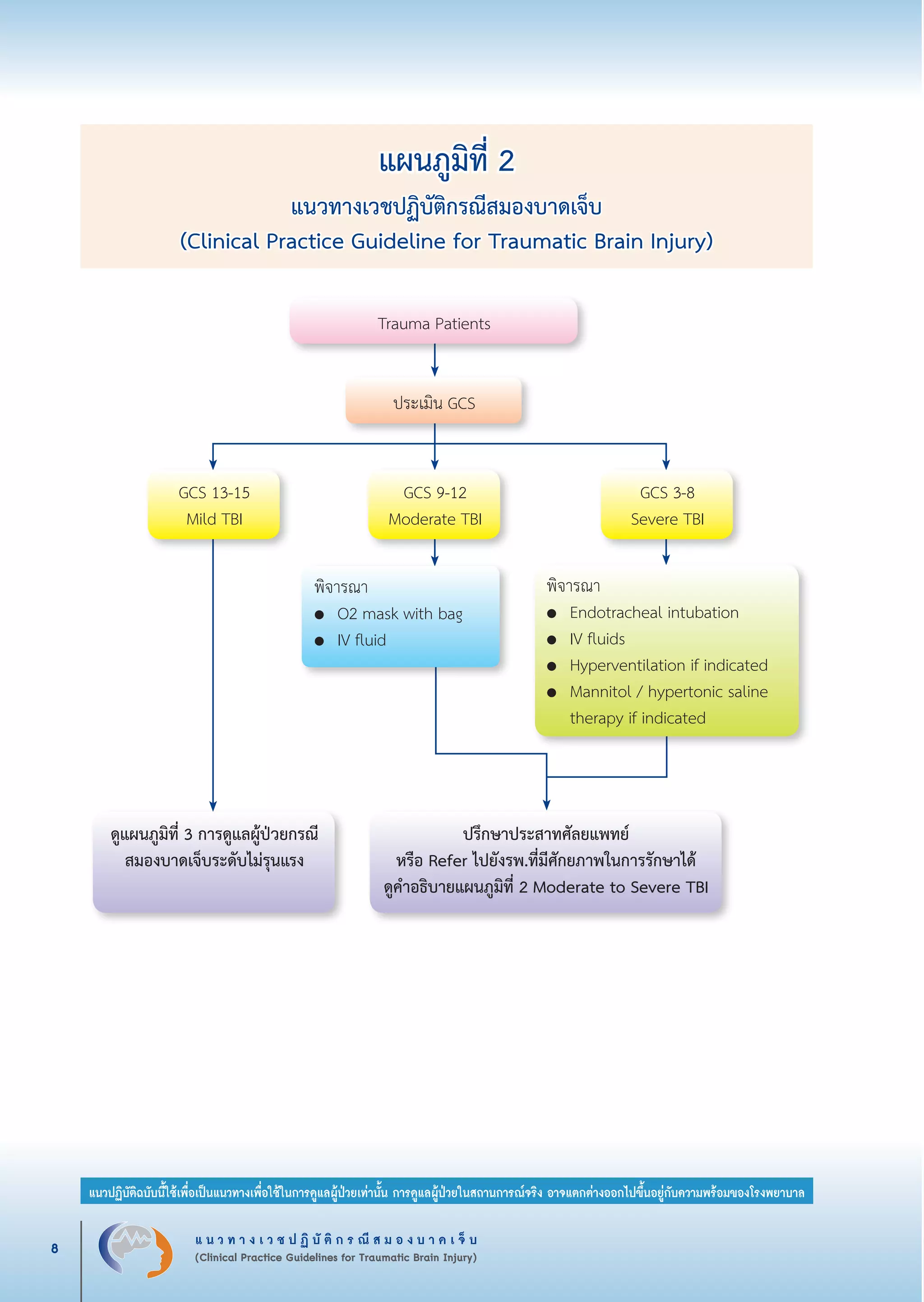 Clinical practice-guidelines-for-traumatic-brain-injury | PDF