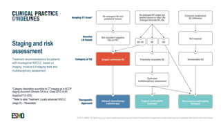 Clinical-Practice-Guidelines-Slideset-Early-and-Locally-Advanced-Non-Small-Cell-Lung-Cancer ...