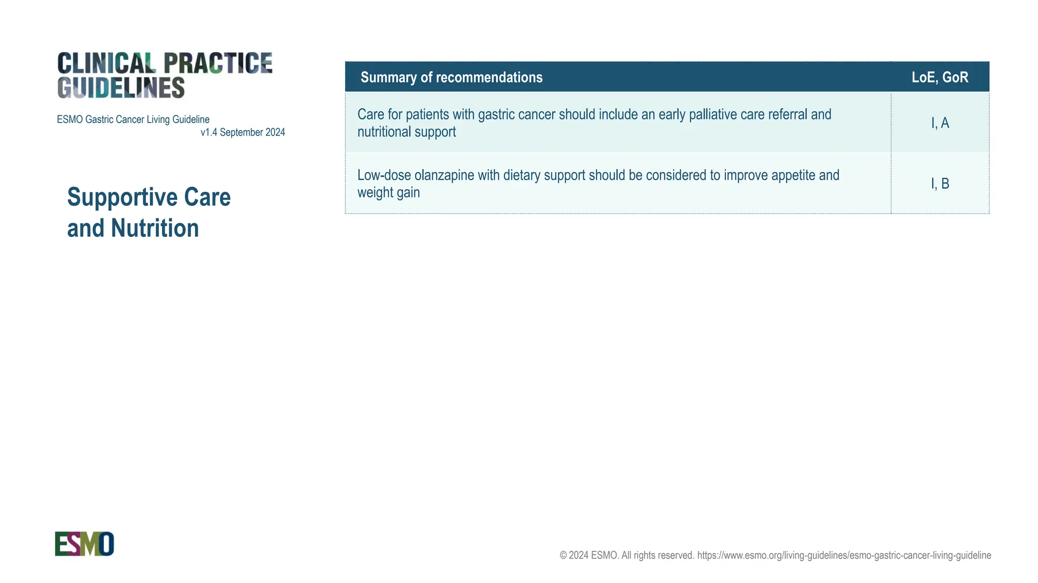Clinical-Practice-Guidelines-Slideset-Gastric-Cancer.pptx