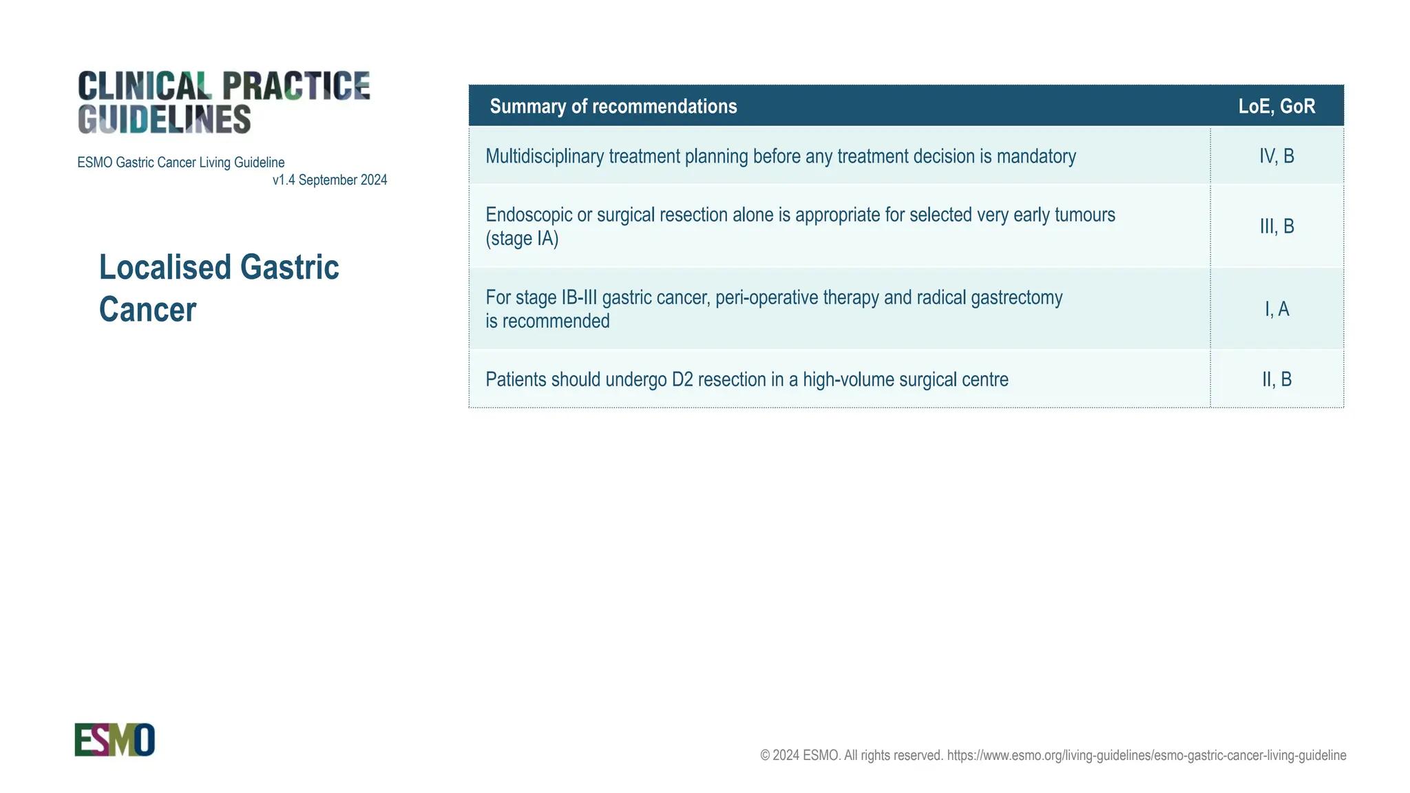 Clinical-Practice-Guidelines-Slideset-Gastric-Cancer.pptx
