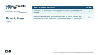 Clinical-Practice-Guidelines-Slideset-Gastric-Cancer.pptx
