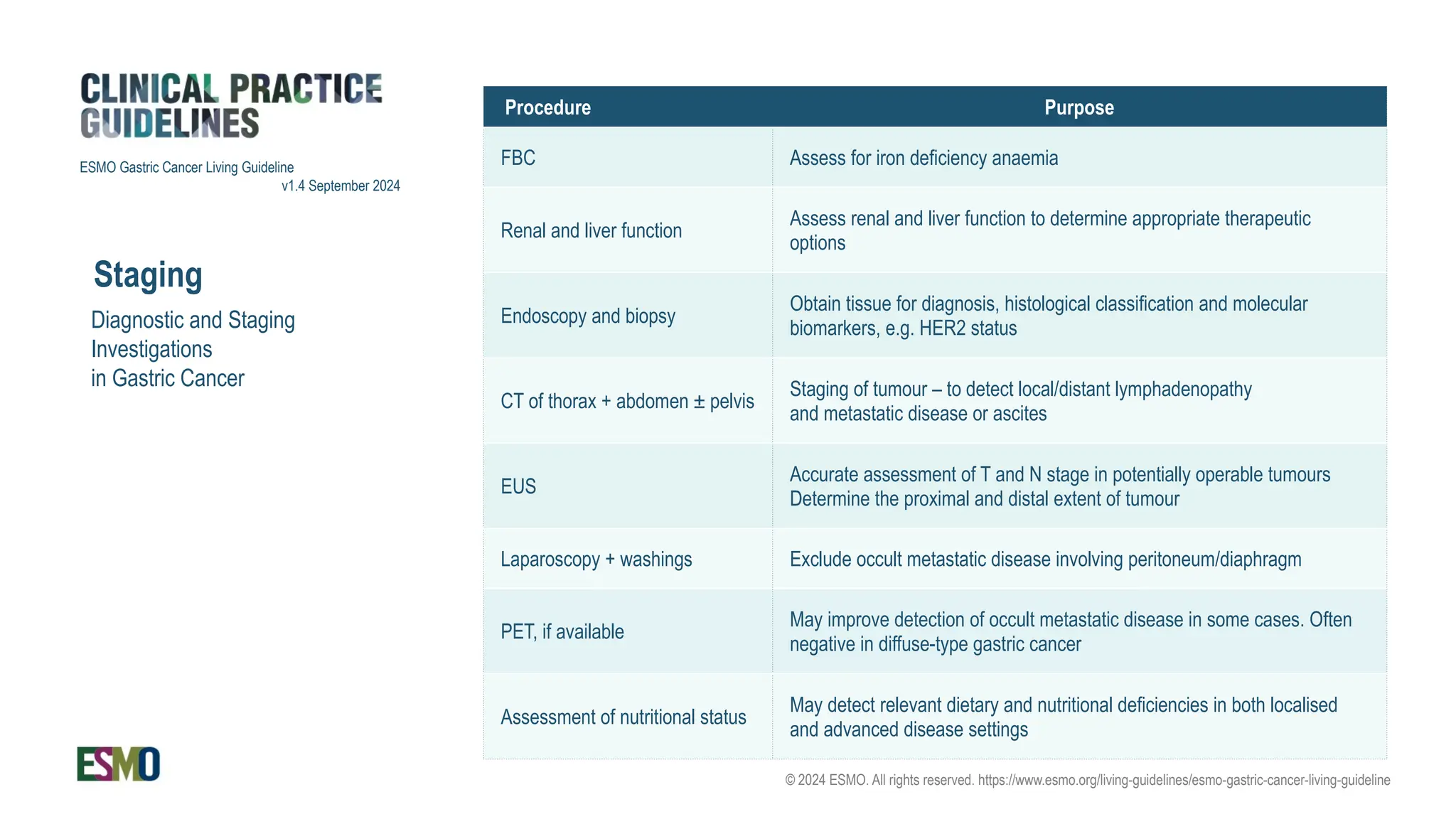Clinical-Practice-Guidelines-Slideset-Gastric-Cancer.pptx