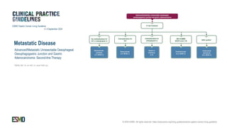 Clinical-Practice-Guidelines-Slideset-Gastric-Cancer.pptx