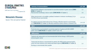 Clinical-Practice-Guidelines-Slideset-Gastric-Cancer.pptx