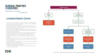 Clinical-Practice-Guidelines-Slideset-Gastric-Cancer.pptx