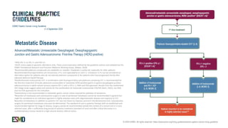 Clinical-Practice-Guidelines-Slideset-Gastric-Cancer.pptx