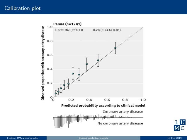 Clinical Prediction Models