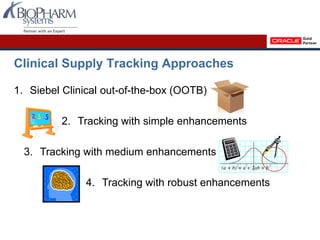Clinical Supply Management with Siebel Clinical | PDF