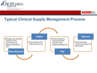 Clinical Supply Management with Siebel Clinical | PDF