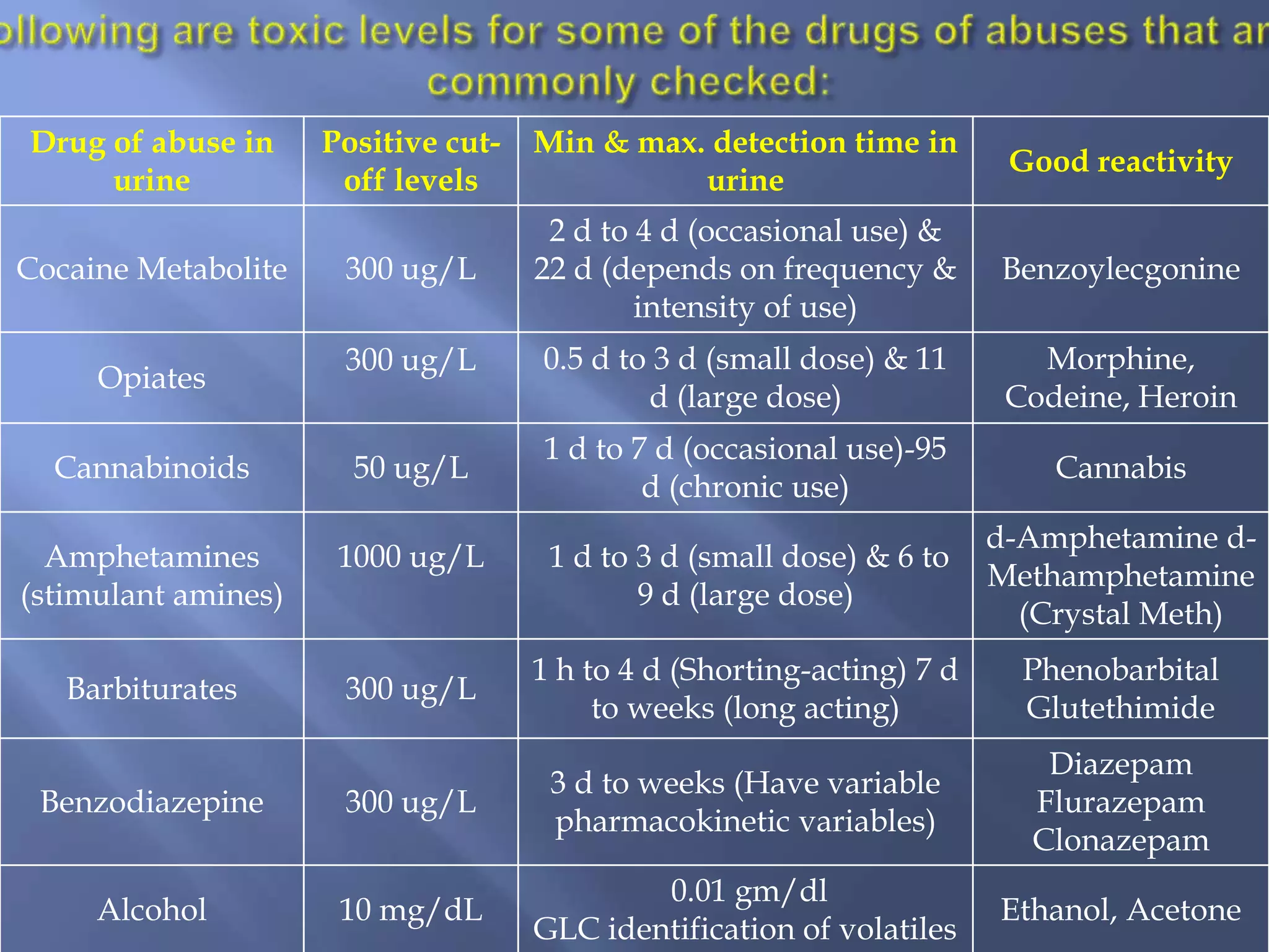 Clinical-toxicology-lab-1-2019-2020.pptx