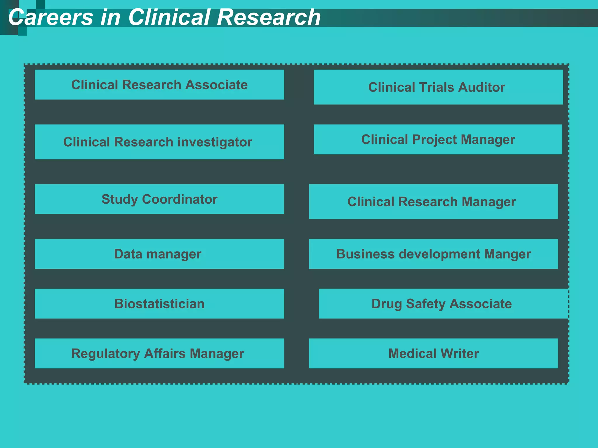 Clinical Trials Introduction | PPT
