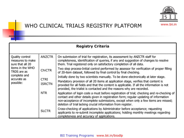 Clinical Trials Registry | PPT | Pharmaceutical Industry | Industries