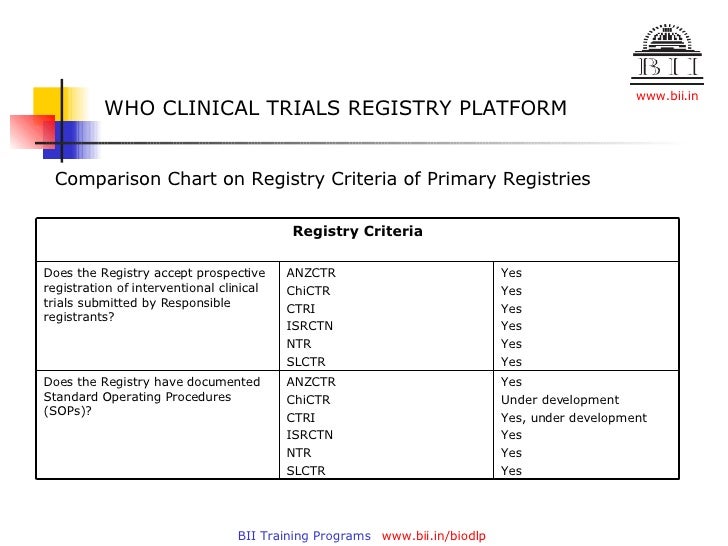 Clinical Trials Registry