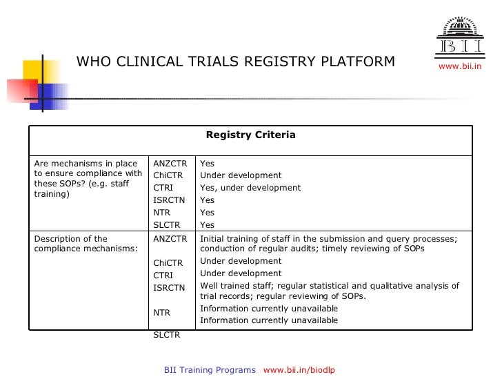 Clinical Trials Registry