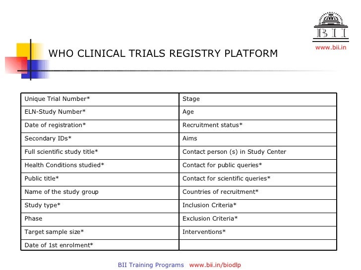 Clinical Trials Registry