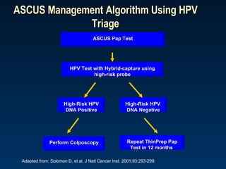 Clinical Uses of HPV Testing | PPT