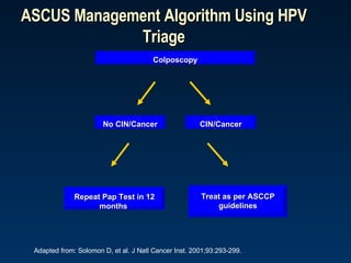 Clinical Uses of HPV Testing | PPT