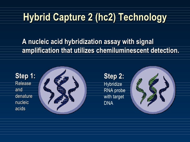Clinical Uses of HPV Testing