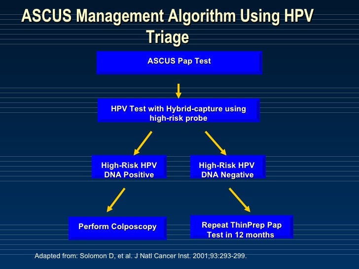 Clinical Uses Of Hpv Testing 