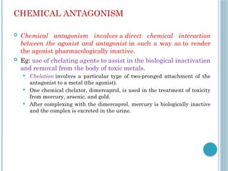 Clinical Toxicology- Drug antagonism and drug synergism | PPT