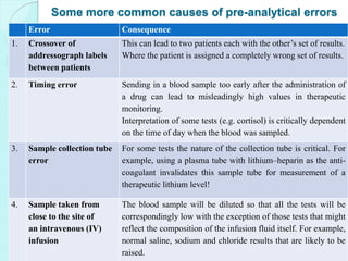 Clinical Pharmacy | PPTX