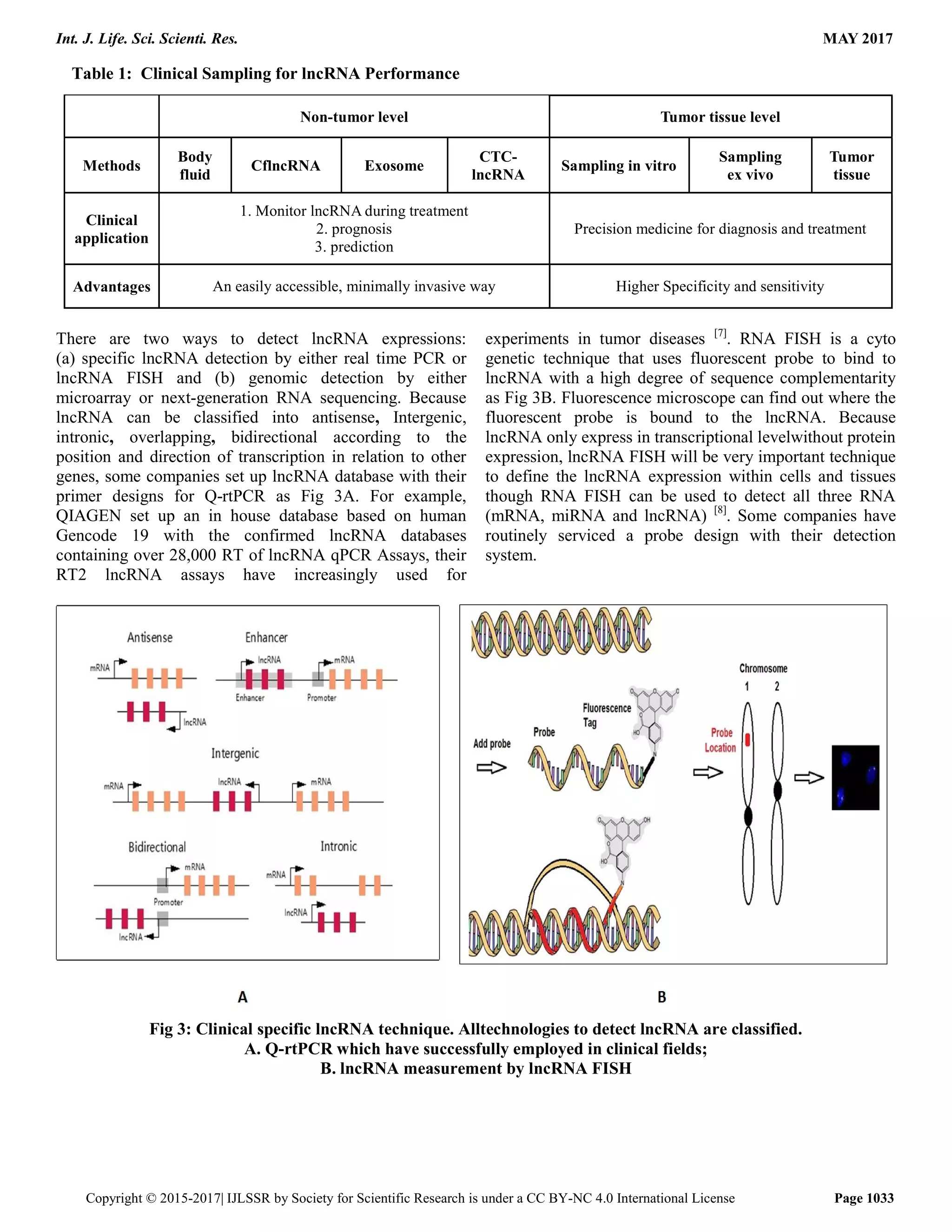 Clinical Analysis of Long Non-coding RNA (LncRNA): Therapeutic ...