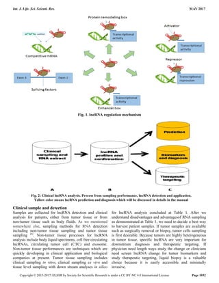 Clinical Analysis of Long Non-coding RNA (LncRNA): Therapeutic ...