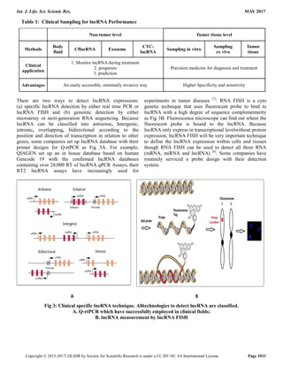 Clinical Analysis of Long Non-coding RNA (LncRNA): Therapeutic ...