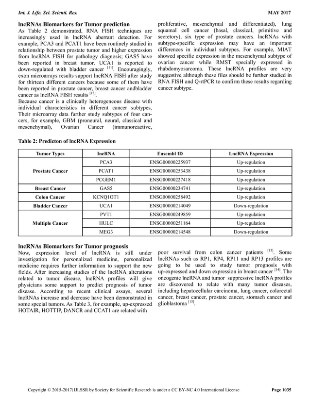 Clinical Analysis of Long Non-coding RNA (LncRNA): Therapeutic Targeting of Tumorigenesis and ...