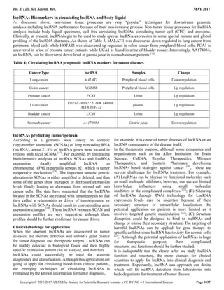 Clinical Analysis of Long Non-coding RNA (LncRNA): Therapeutic ...