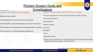 Clinical Anatomy and Physiology of the Pituitary.pptx