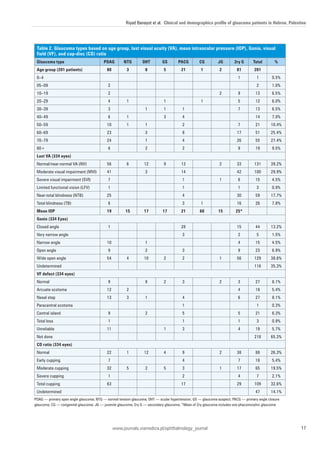 Clinical and dermographics profile of glaucoma patients in Hebron ...