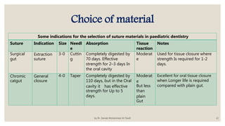 Clinical and surgical techniques | PPTX